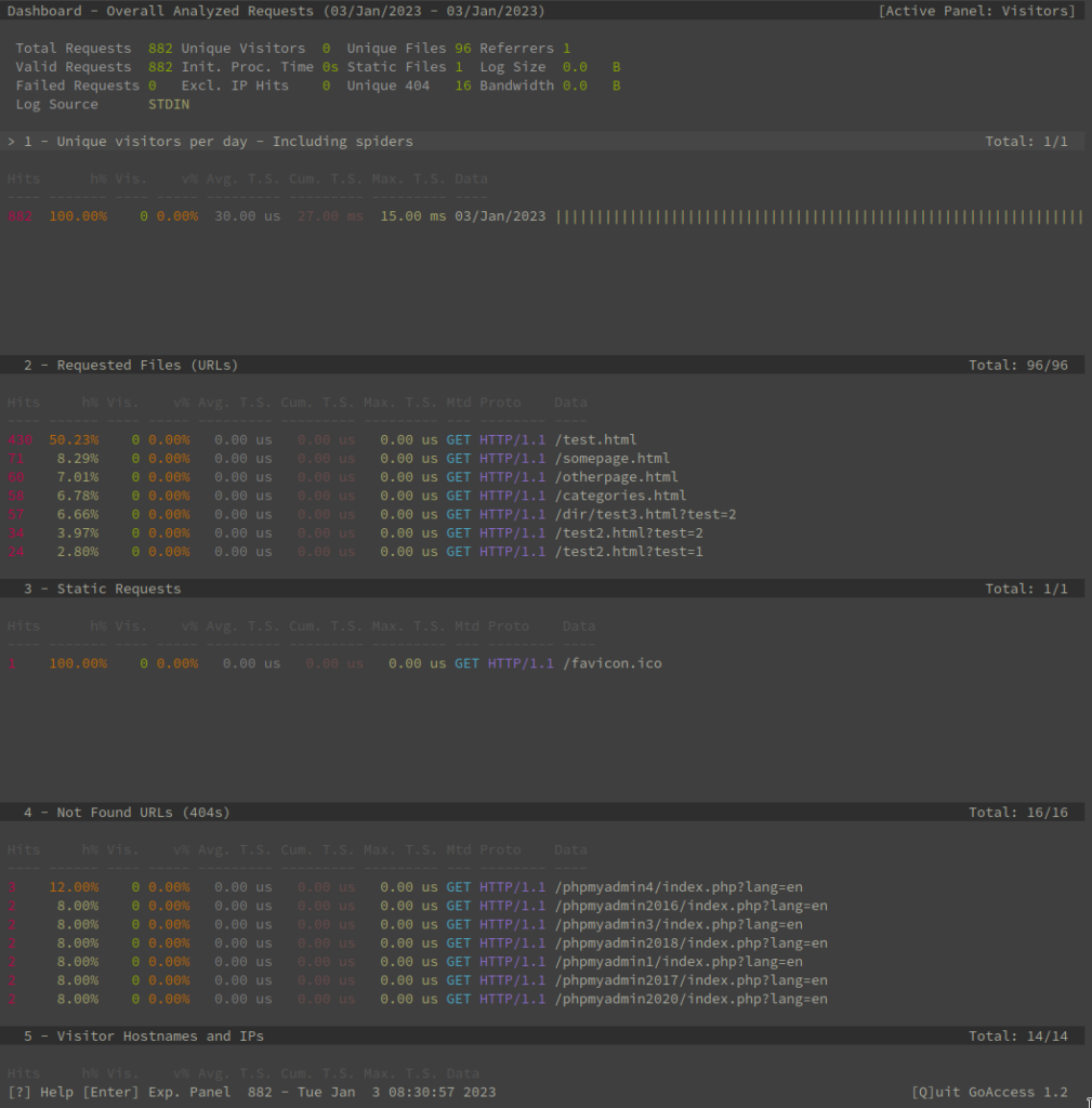Release 8789: Configuration for GoAccess out of the box - Changelog