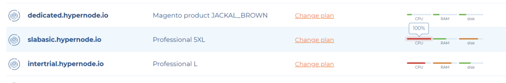 Release 9390: Overview of the CPU/RAM/disk load in Hypernode overview - Changelog
